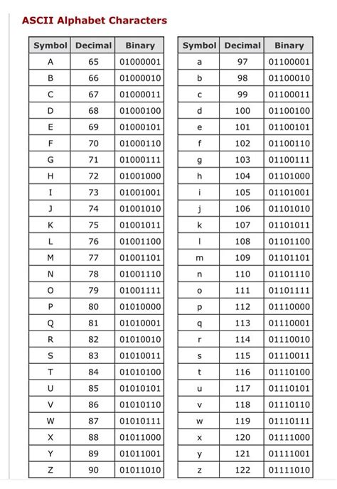 learn binary code 5 bit binary code challenge artofit
