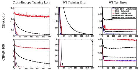 path sgd path normalized optimization in deep neural networks