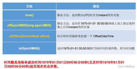 java 第七章 java常用类——string类and时间和日期的apiandjava比较器andsystemandmathandbigintegerandbigdecimal java中常用的api
