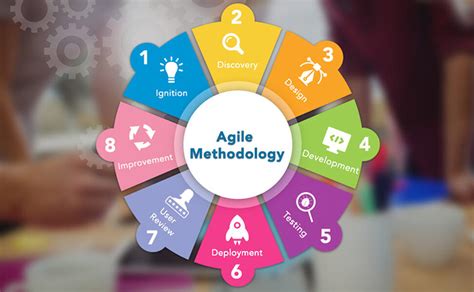 the advantages of using agile methodology in software development images
