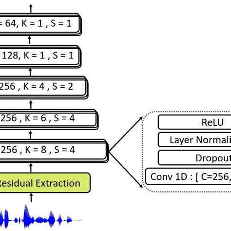 feature extraction from linear prediction residuals fig 3 synthetic download scientific
