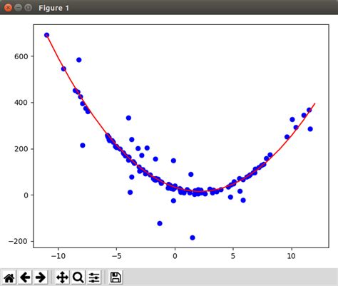 github seonghyunbae ransac quadratic python