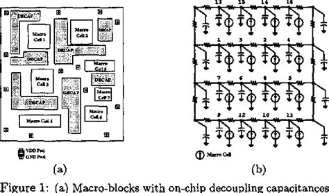 figure 1 from simulation and optimization of the power distribution network in vlsi circuits