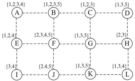future internet free full text high throughput and acceptance ratio multipath routing