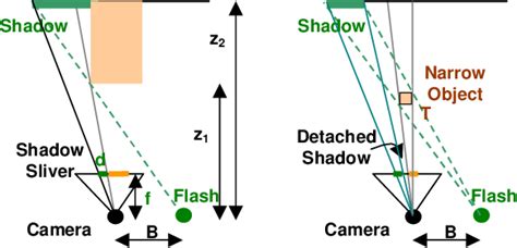 figure 6 from non photorealistic camera depth edge detection and stylized rendering using multi