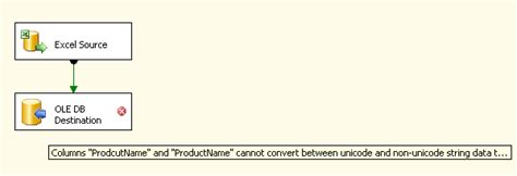 ways to resolve unicode and non unicode data type issue in ssis