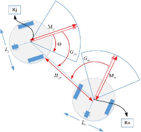 figure 11 from an evolutionary navigation algorithm for multi robot with priority order