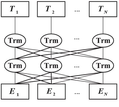 figure 1 from bi gru sentiment classification for chinese based on grammar rules and bert
