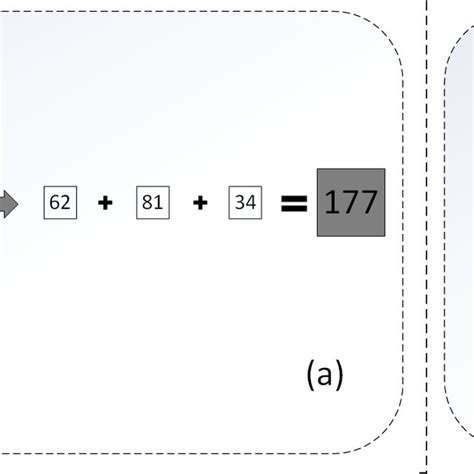 example of the hardware acceleration strategy download scientific diagram