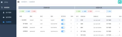 前后端分离 springboot vue 基础的权限管理系统 springboot vue 权限管理 csdn博客