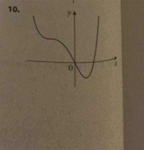 solved trace or copy the graph of the given function f