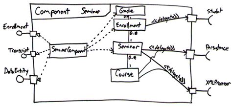 UML Interfaces Diagramming Style Guidelines