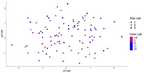 Revert Color Scale Pie Chart Ggplot How To Make Pie Charts In Ggplot With Examples