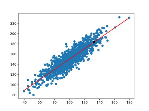 prediction intervals for machine learning