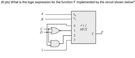 solved what is the logic expression for the function f