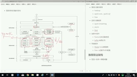 python推荐系统简介：1 6 推荐整体流程说明 youtube