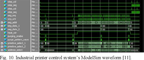 figure 10 from fpga design of risc v mcu collaborative industrial printer control system