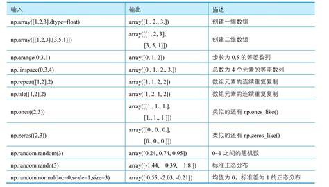 numpy与panda基础（持续更新） 52 hertz 博客园