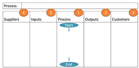 Agile Guide To Using A SIPOC UCD Agile