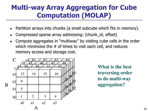 ppt data mining concepts and techniques 3 rd ed — chapter 5 — powerpoint presentation id