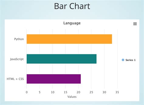 HighCharts SeleniumBase Docs