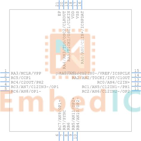 PIC16F785 E ML Microchip 8bit MCU EmbedIc