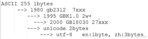 python通过信号通信实现进程间通信 python在通信领域的应用 mob64ca140a59b0的技术博客 51cto博客