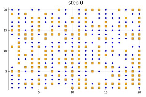 schelling s segregation model · agents jl