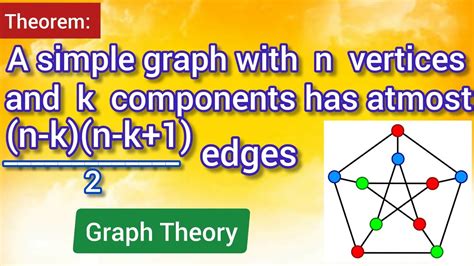 a simple graph with n vertices and k components has at most n k n k 1 2 edges graph theory