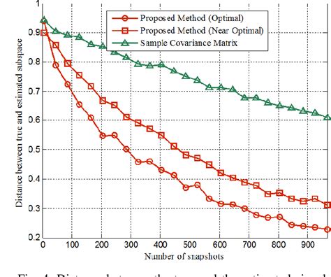 figure 4 from a subspace method for array covariance matrix estimation semantic scholar