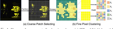 figure 1 from coarse to fine sparse transformer for hyperspectral image reconstruction