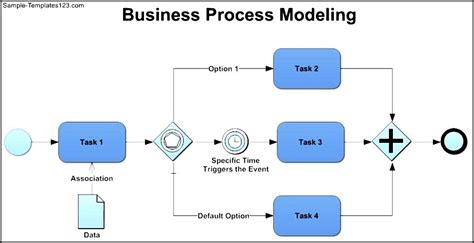 Simple Business Process Modeling Template Sample Templates Sample