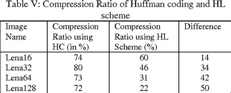table i from enhancing efficiency of huffman coding using lempel ziv coding for image