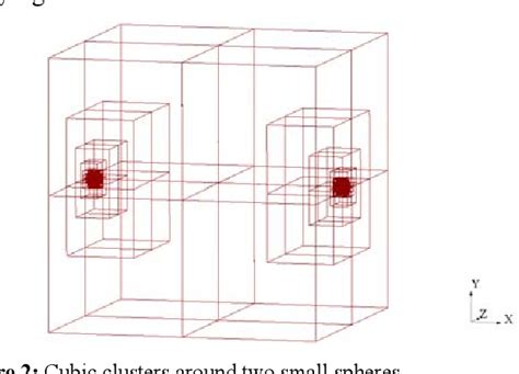 figure 2 from the combination of a multi level fast multipole algorithm with a source clustering