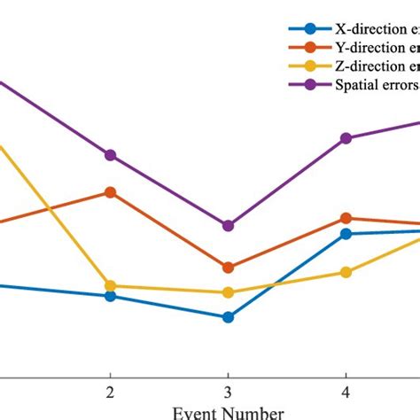 schematic diagram of the local optimization algorithm download scientific diagram