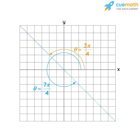 the cartesian coordinates of a point are given [solved]