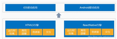 java分布式技术平台架构方案 java项目技术架构方案模版 csdn博客