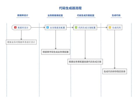 jeesz分布式企业框架 javaweb分布式架构 springmvc mybatis shiro shiro分布式架构部署 csdn博客