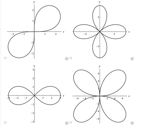 solved sketch the curve with the given polar equation by