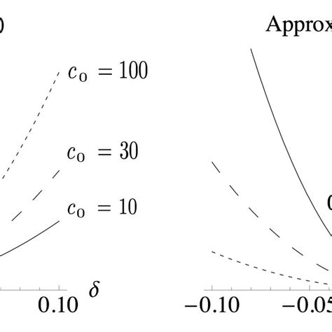pdf a note on the normalization of variables in dynamic stochastic general equilibrium models