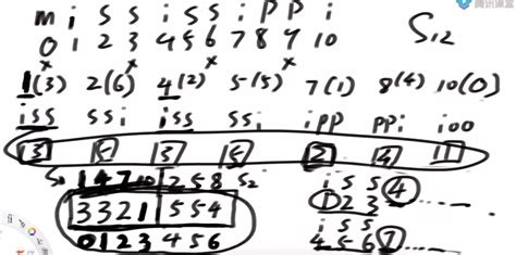 algorithm data structure dc3 algorithm