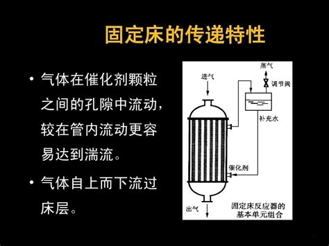 一文读懂之固定床反应器