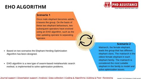 dissertation algorithm development tips for developing elephant herding optimization eho youtube