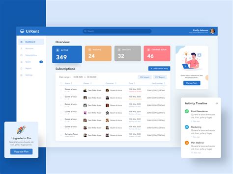 Dashboard UI UX By Syed Abu Sayeed Shemon On Dribbble