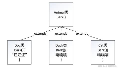 【java】抽象类和接口 抽象类实现接口 csdn博客