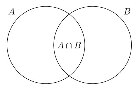 Venn Diagram In Latex