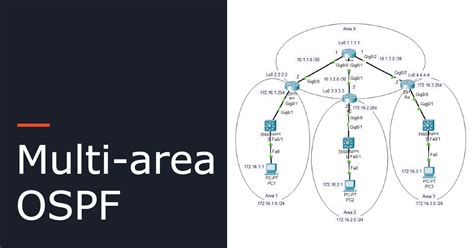 ccna ccnp lab configuring multi area ospf nick s network lab