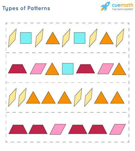 definition of patterns types of patterns rules of patterns in math solved examples practice