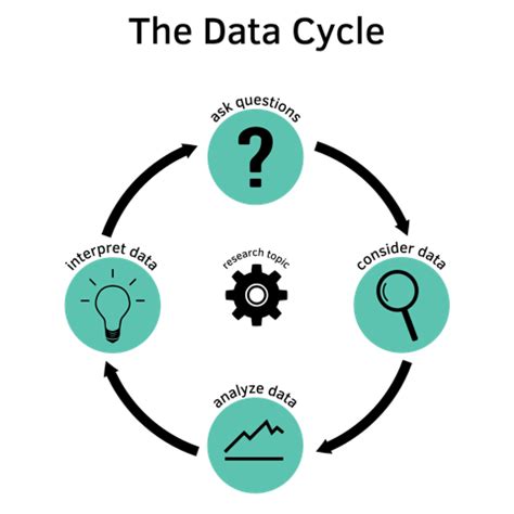 Other Curricula Introduction To Data Science