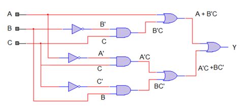 VHDL Tutorial 9 Digital Circuit Design With A Given Boolean Equation